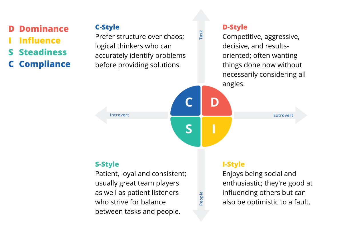 What is Natural Behavioural Profiling? - Real Estate Dynamics